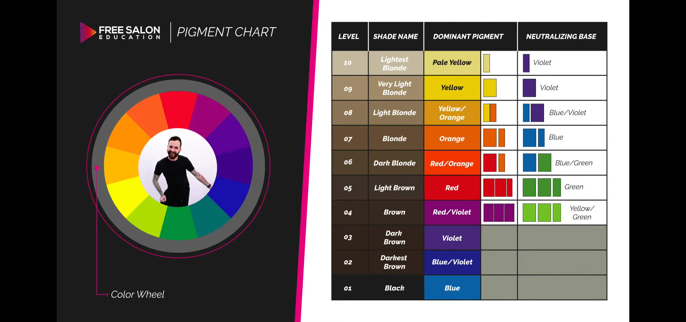 Paul Mitchell Hair Color Wheel